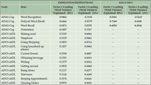 A COMBINED MEASURE OF COGNITION AND FUNCTION FOR CLINICAL TRIALS: THE ...