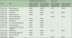 A COMBINED MEASURE OF COGNITION AND FUNCTION FOR CLINICAL TRIALS: THE ...