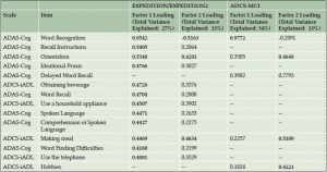 A COMBINED MEASURE OF COGNITION AND FUNCTION FOR CLINICAL TRIALS: THE ...