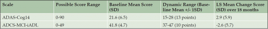 A COMBINED MEASURE OF COGNITION AND FUNCTION FOR CLINICAL TRIALS: THE ...