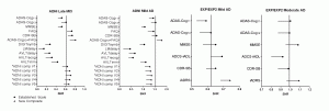 A COMBINED MEASURE OF COGNITION AND FUNCTION FOR CLINICAL TRIALS: THE ...