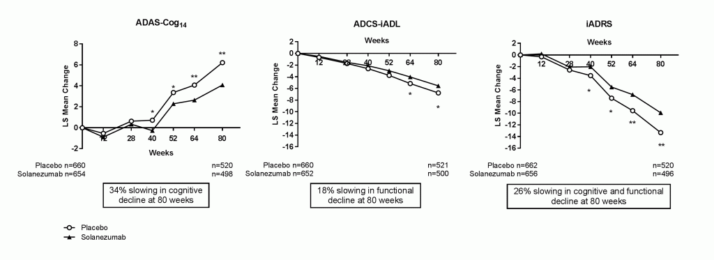 A COMBINED MEASURE OF COGNITION AND FUNCTION FOR CLINICAL TRIALS: THE ...