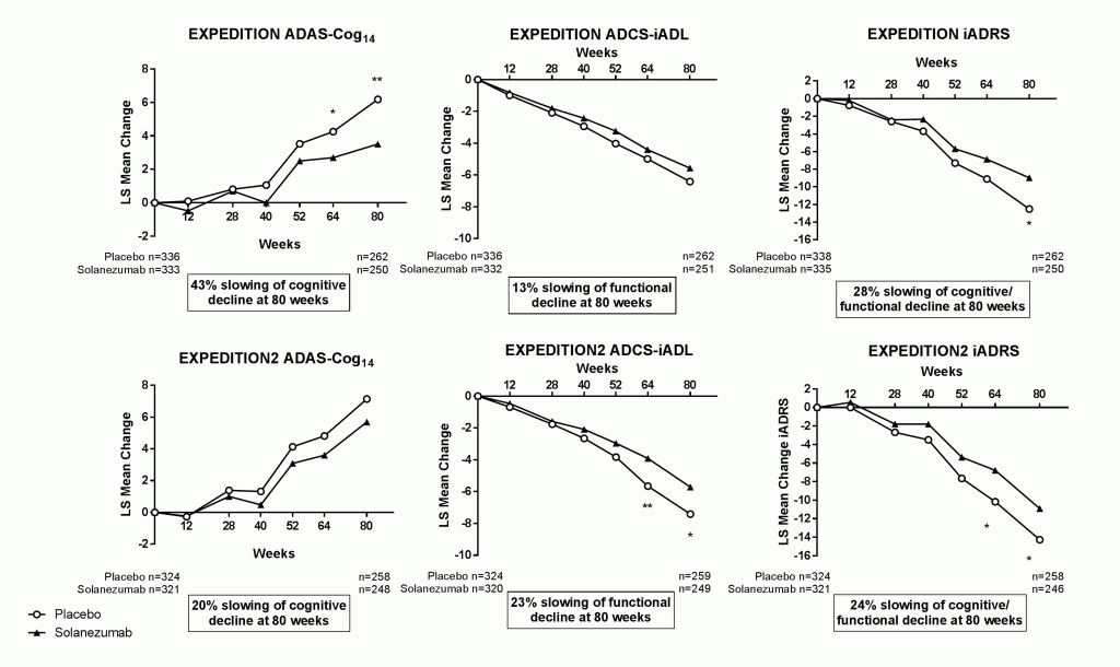 A COMBINED MEASURE OF COGNITION AND FUNCTION FOR CLINICAL TRIALS: THE ...