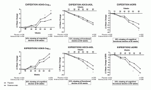 A COMBINED MEASURE OF COGNITION AND FUNCTION FOR CLINICAL TRIALS: THE ...