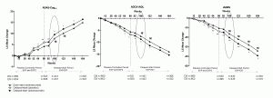 A COMBINED MEASURE OF COGNITION AND FUNCTION FOR CLINICAL TRIALS: THE ...