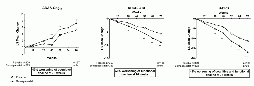 A COMBINED MEASURE OF COGNITION AND FUNCTION FOR CLINICAL TRIALS: THE ...